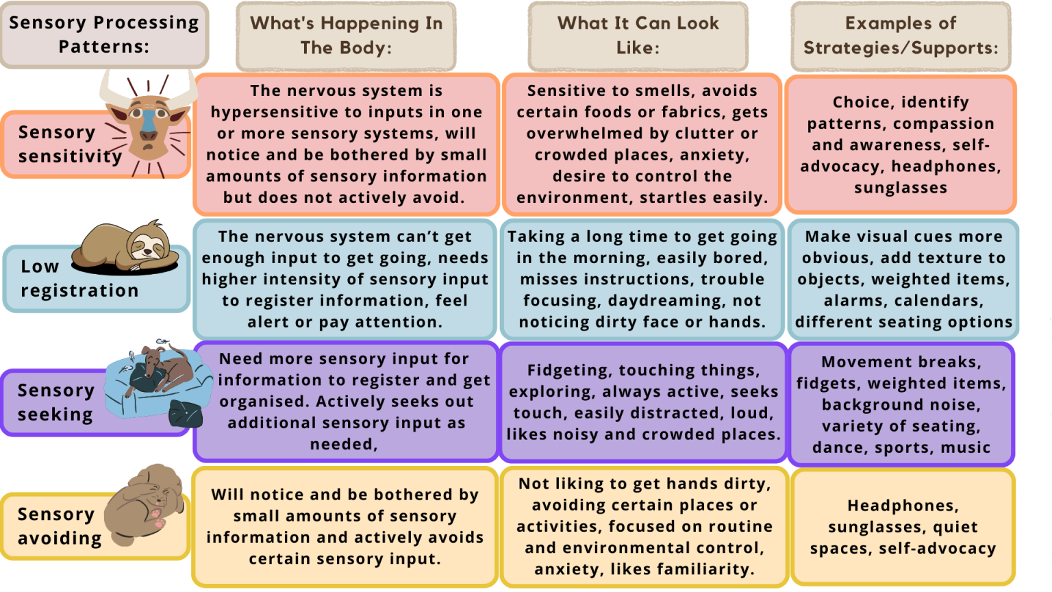 Understanding Sensory Processing: How Senses Shape Our Lives
